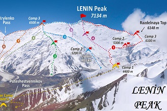 LENİN PEAK 2025 EKSPEDİSYONU HAZIRLIK SUNUMU - Toplantı